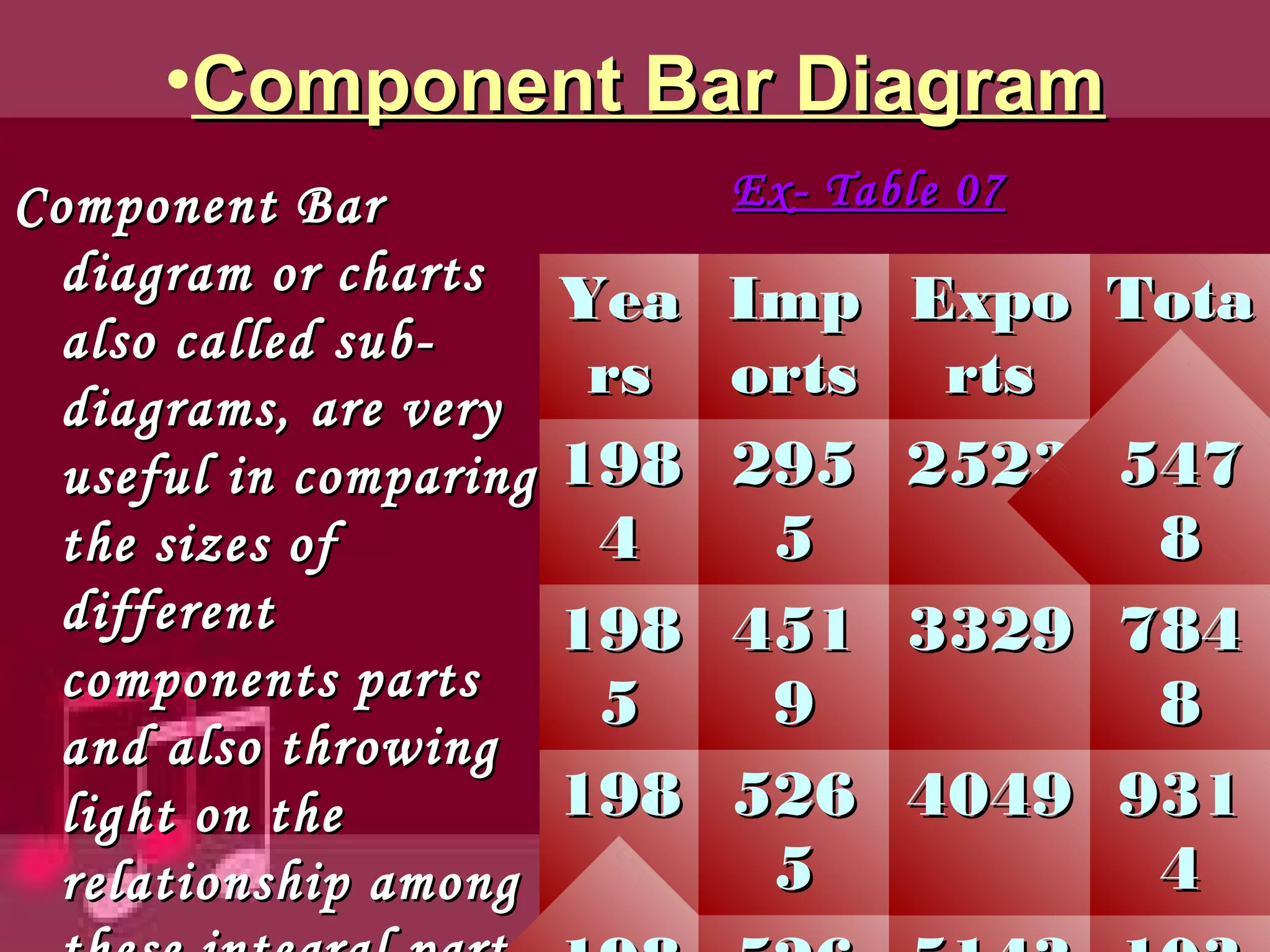 (Forms of presentation of data)- Economics | PPT
