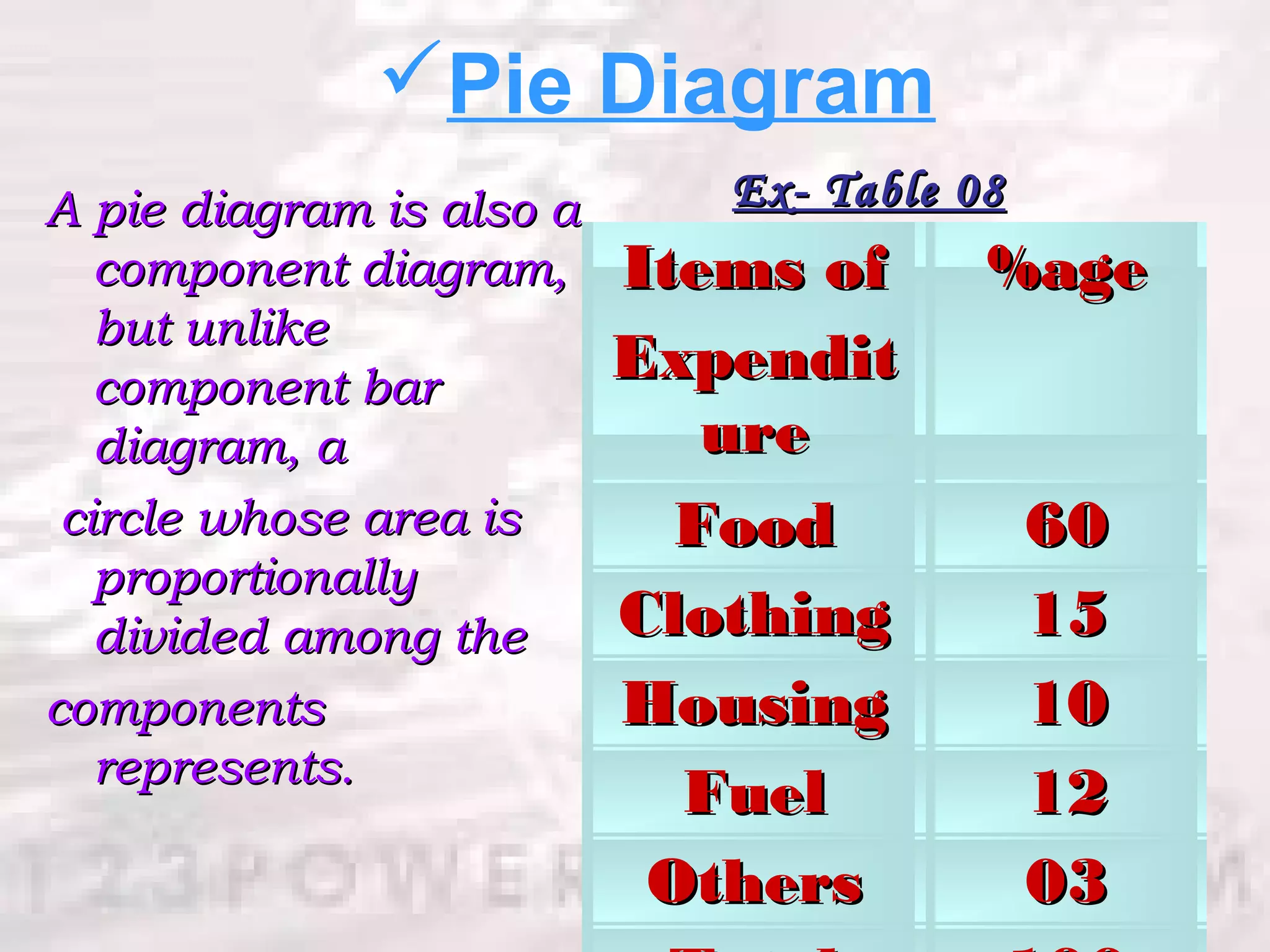 (Forms of presentation of data)- Economics | PPT