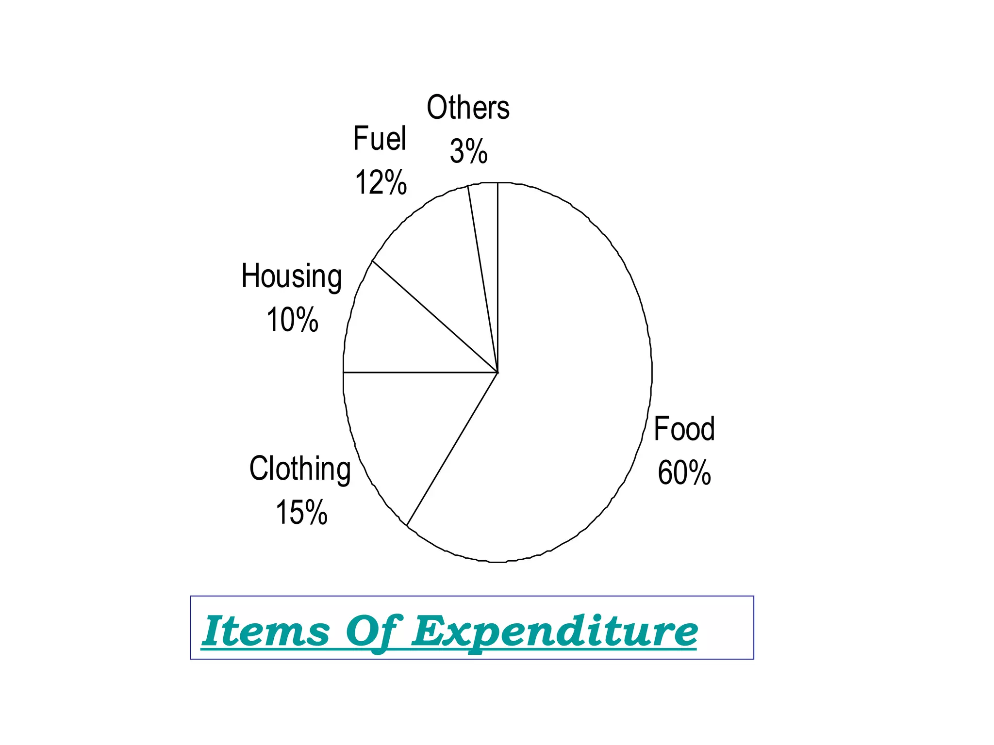 (Forms of presentation of data)- Economics | PPT