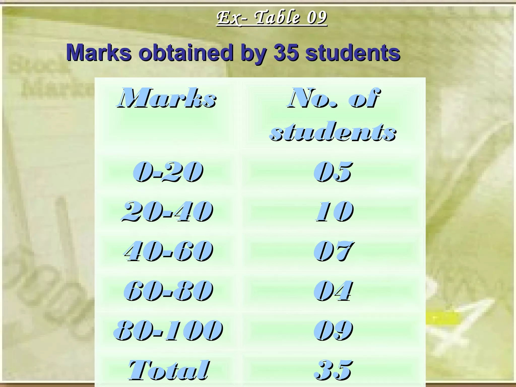 (Forms of presentation of data)- Economics | PPT