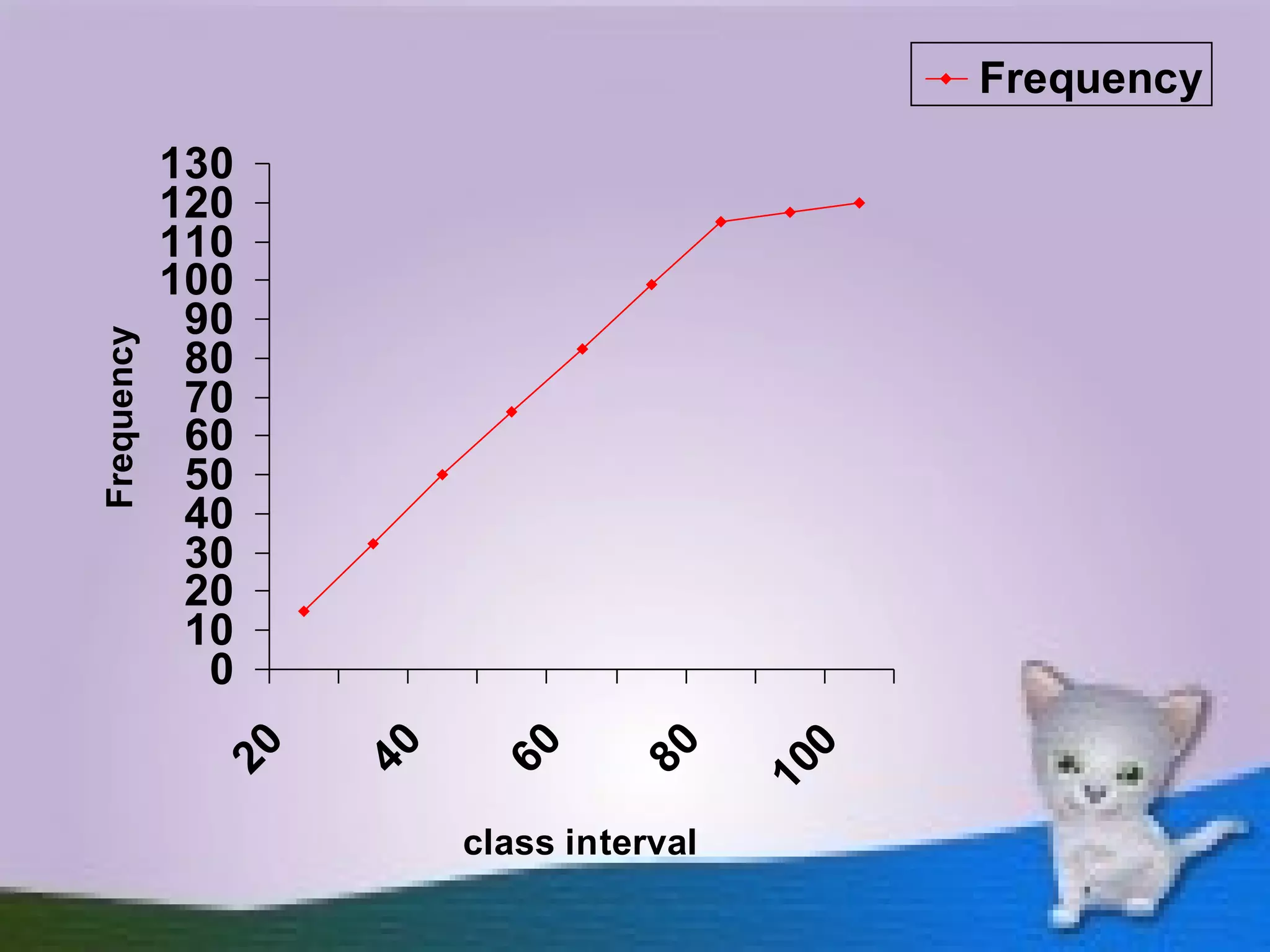 (Forms of presentation of data)- Economics | PPT