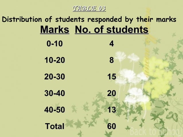(Forms of presentation of data)- Economics | PPT