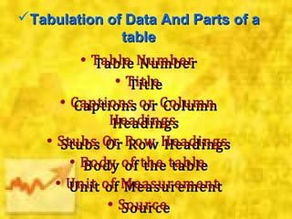 (Forms of presentation of data)- Economics | PPT
