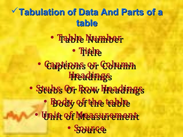 (Forms of presentation of data)- Economics | PPT