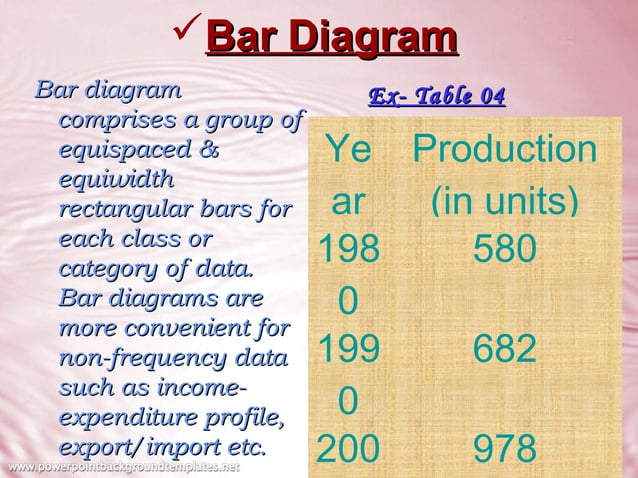 (Forms of presentation of data)- Economics | PPT