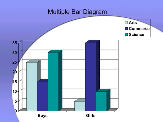 (Forms of presentation of data)- Economics | PPT