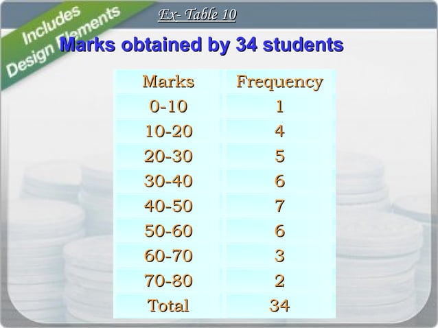 (Forms of presentation of data)- Economics | PPT