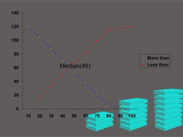 (Forms of presentation of data)- Economics | PPT