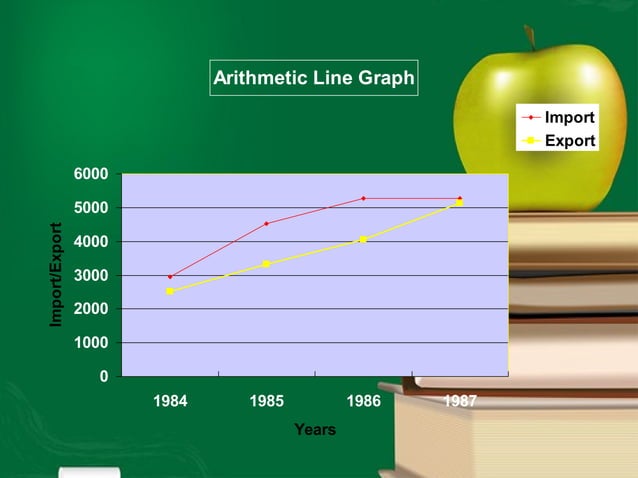(Forms of presentation of data)- Economics | PPT