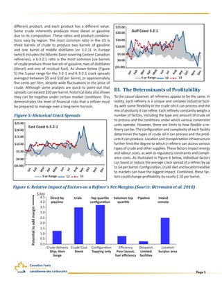 Canadian Fuels Association - The Economics of Petroleum Refining | PDF