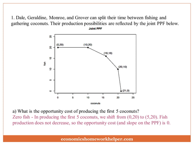 Economics Homework Help | PPT