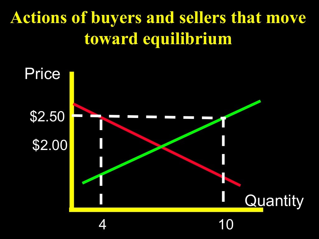 Demand And Supply Analysis Economics Lecture Notes