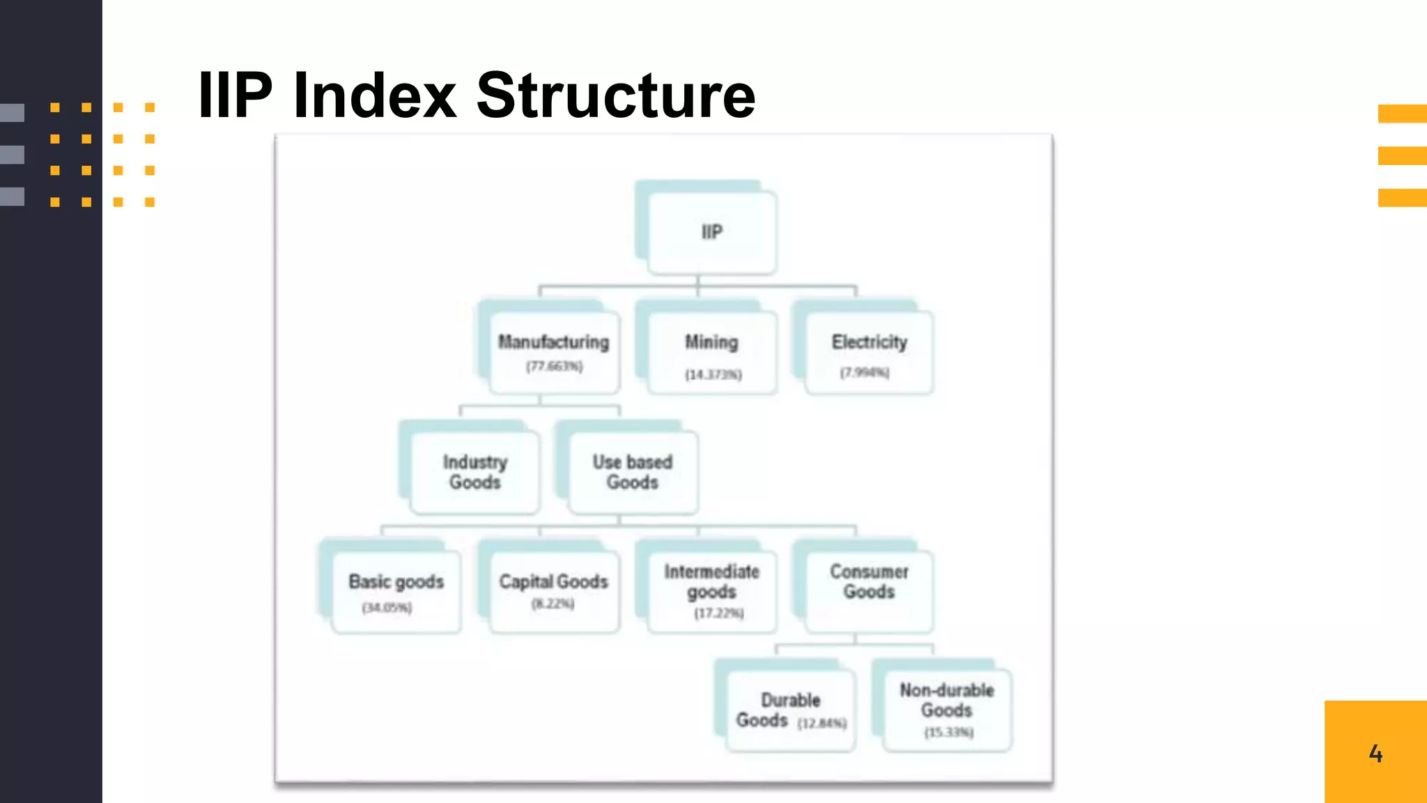 Basic introduction to IIP, importance and structure Trends of IIP in ...