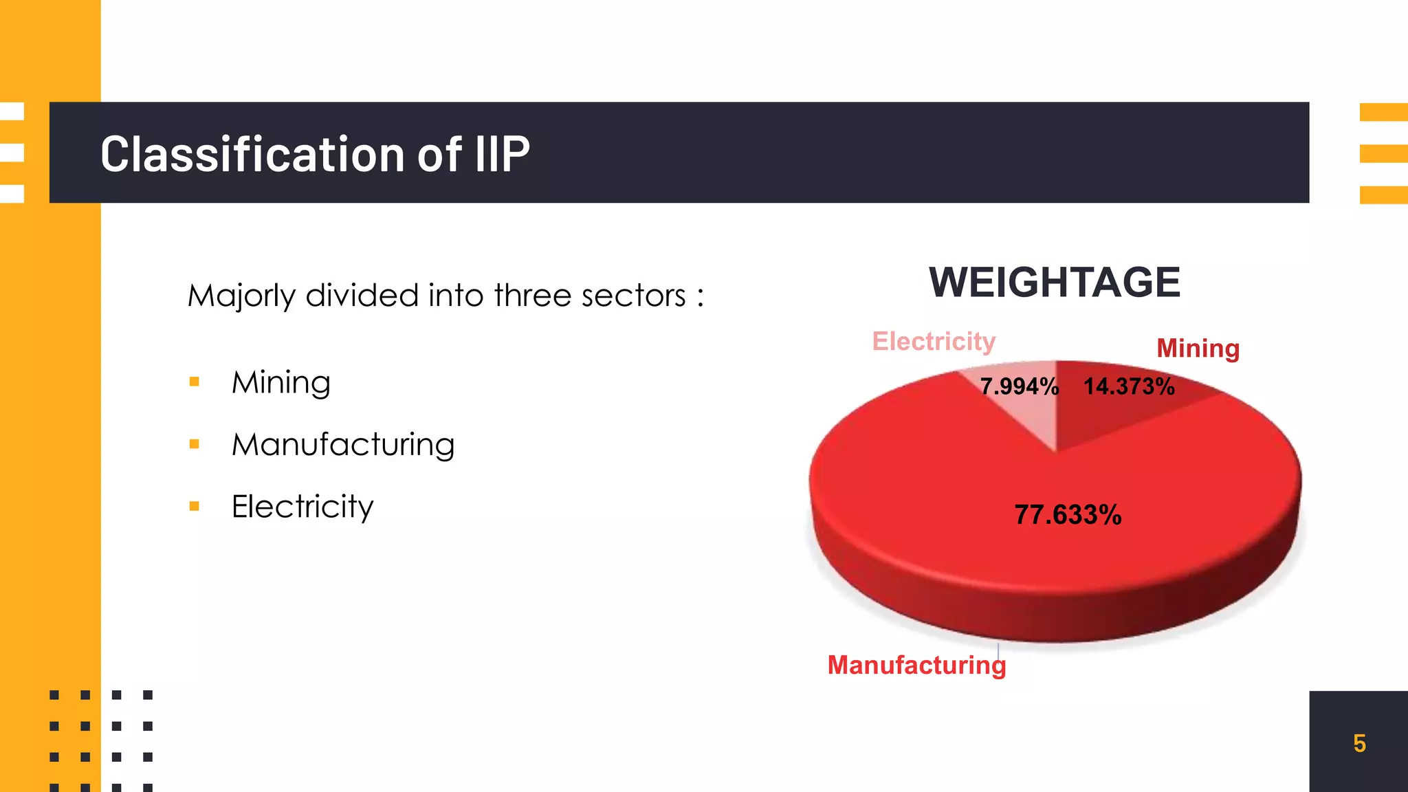 Basic introduction to IIP, importance and structure Trends of IIP in ...