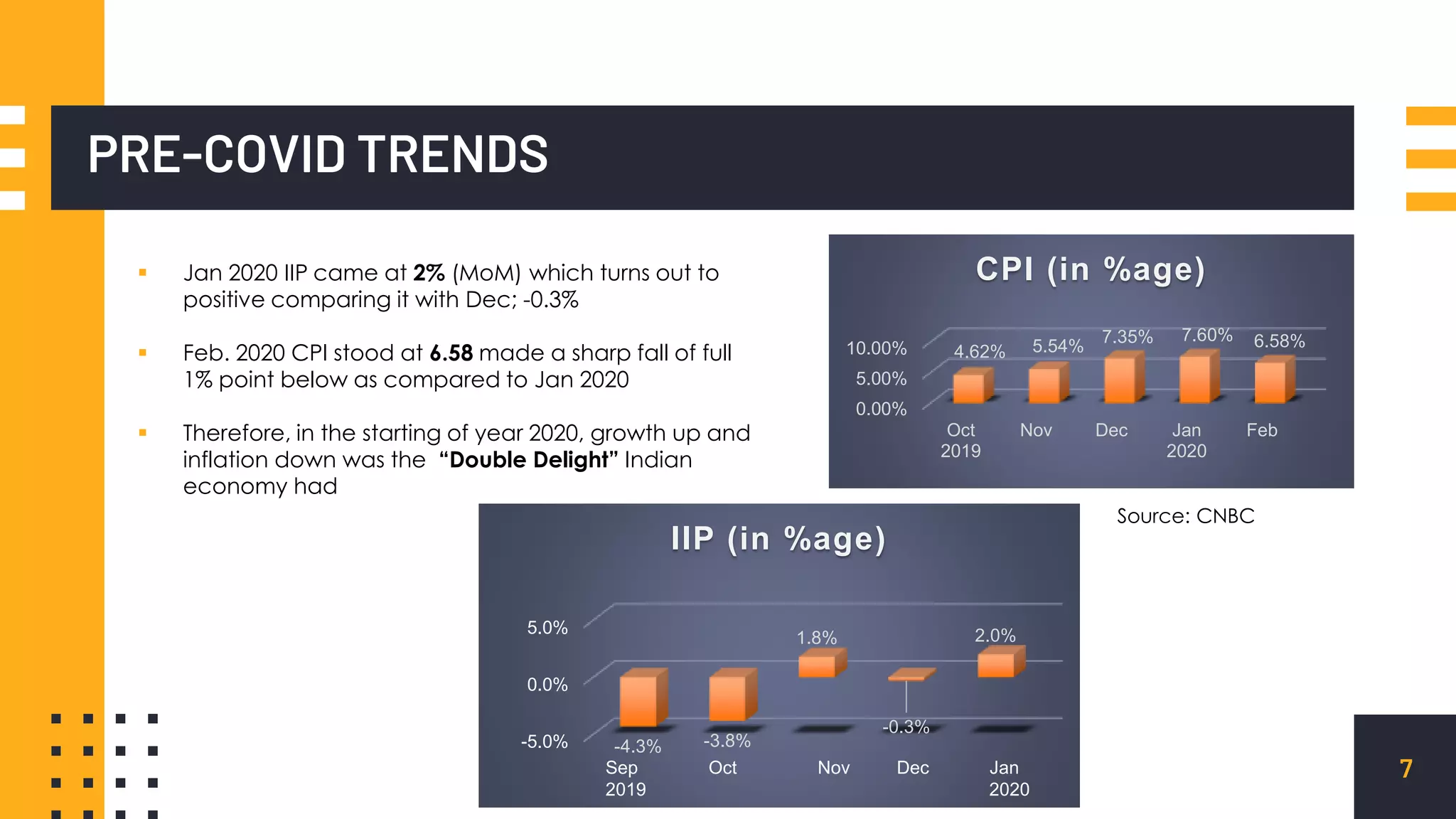 Basic introduction to IIP, importance and structure Trends of IIP in ...