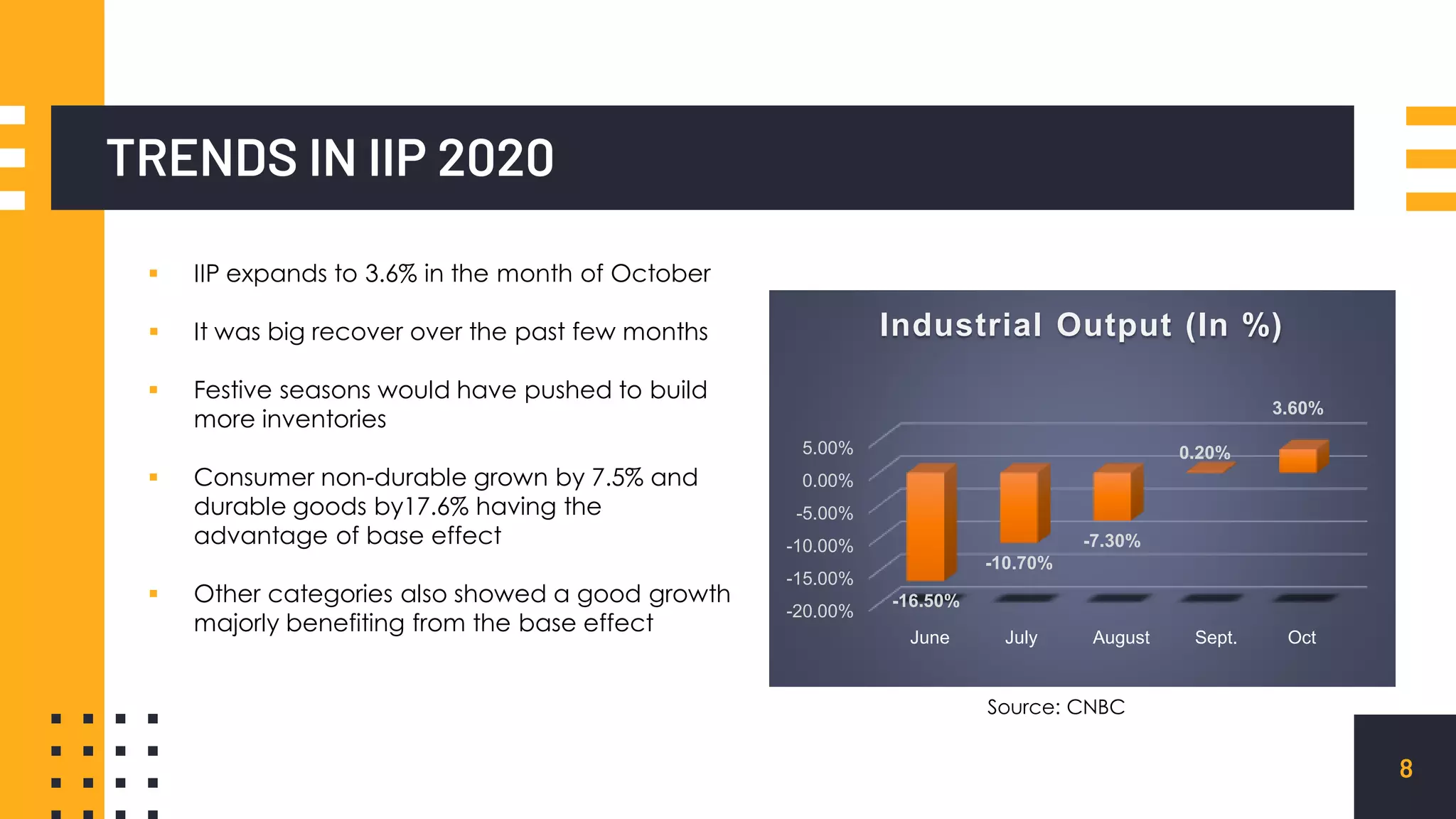 Basic introduction to IIP, importance and structure Trends of IIP in ...