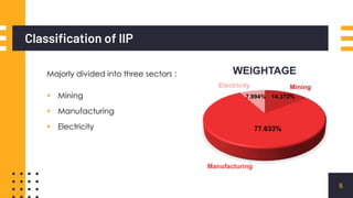 Basic introduction to IIP, importance and structure Trends of IIP in ...