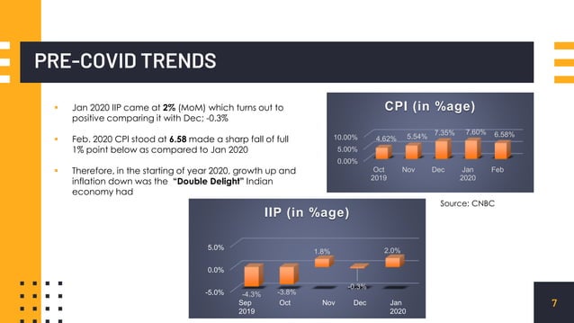 Basic introduction to IIP, importance and structure Trends of IIP in ...