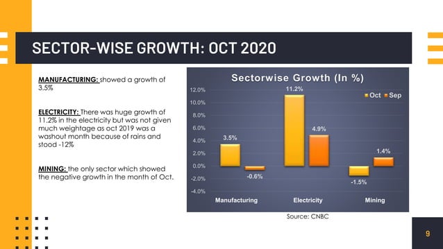 Basic introduction to IIP, importance and structure Trends of IIP in ...
