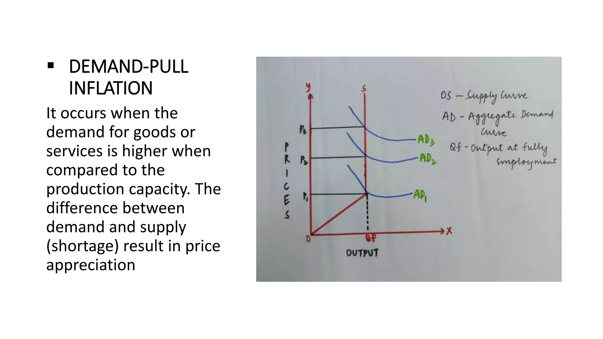 Economics Inflation.pptx