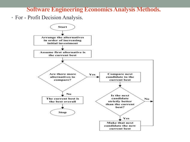 Economics In Software Engineering | PPTX