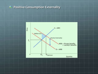 Economics interview Semester 2 | PPT