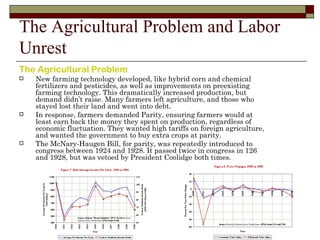 Economics in the 1920’s apush jasmine Period 3 | PPT