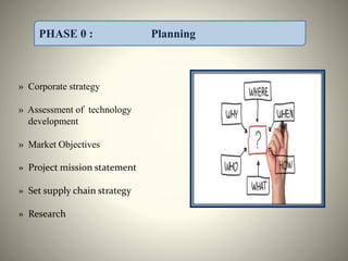 product development process-Base Case model | PPT