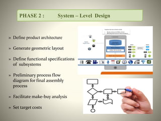 product development process-Base Case model | PPT