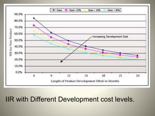 product development process-Base Case model | PPT