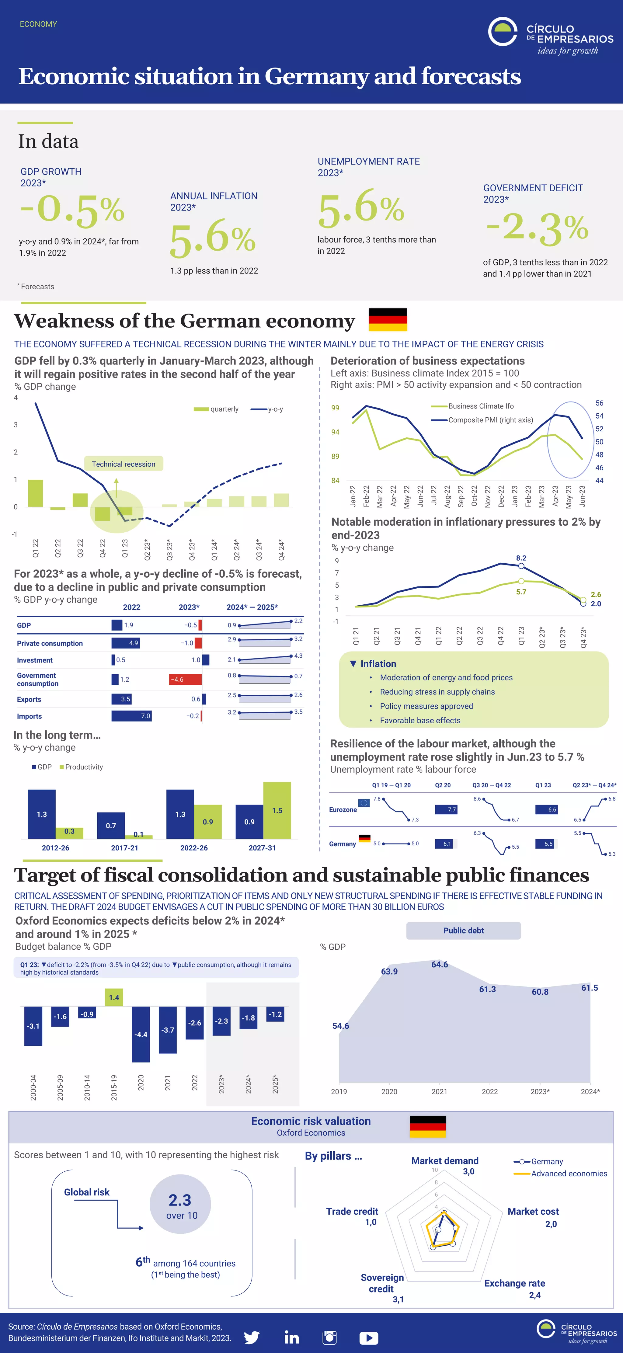 Economic situation in Germany and forecasts | PDF