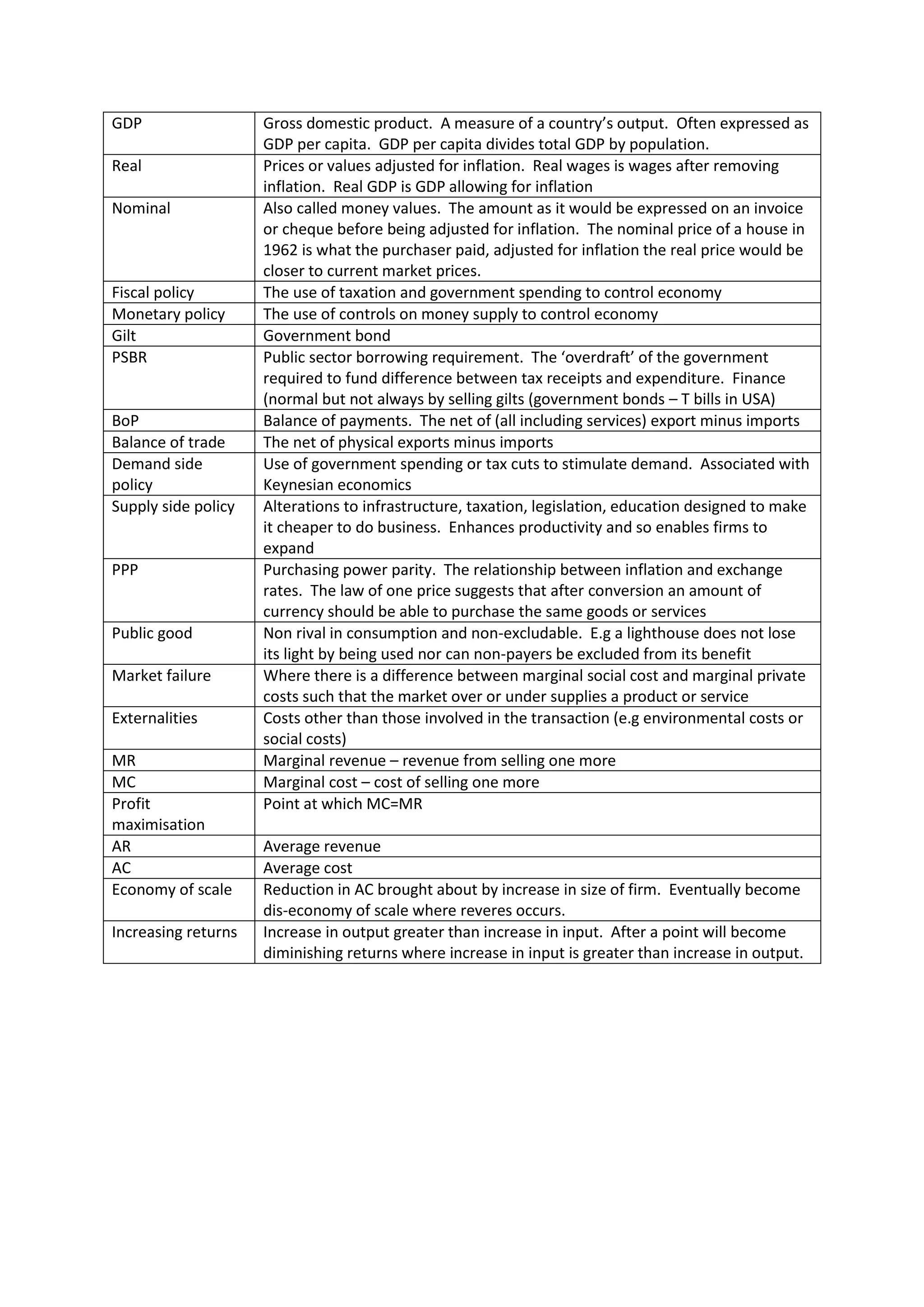 Economics key words | DOCX