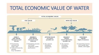 Economic Valuation of water resources | PPTX