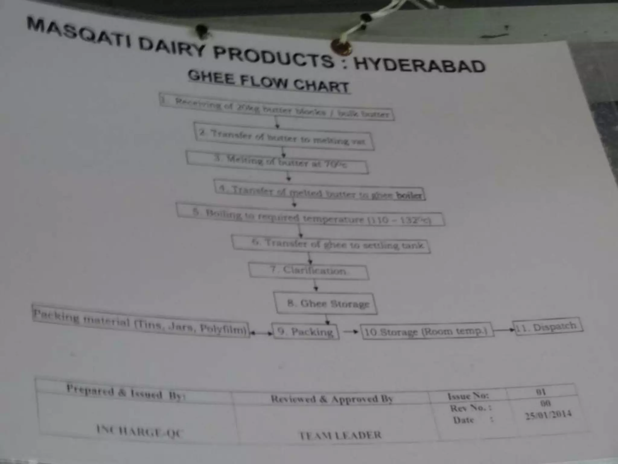 masqati dairy form | PPTX