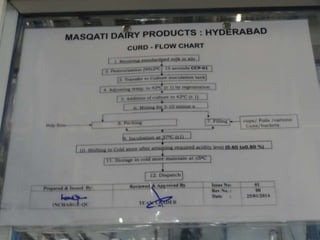 masqati dairy form | PPTX