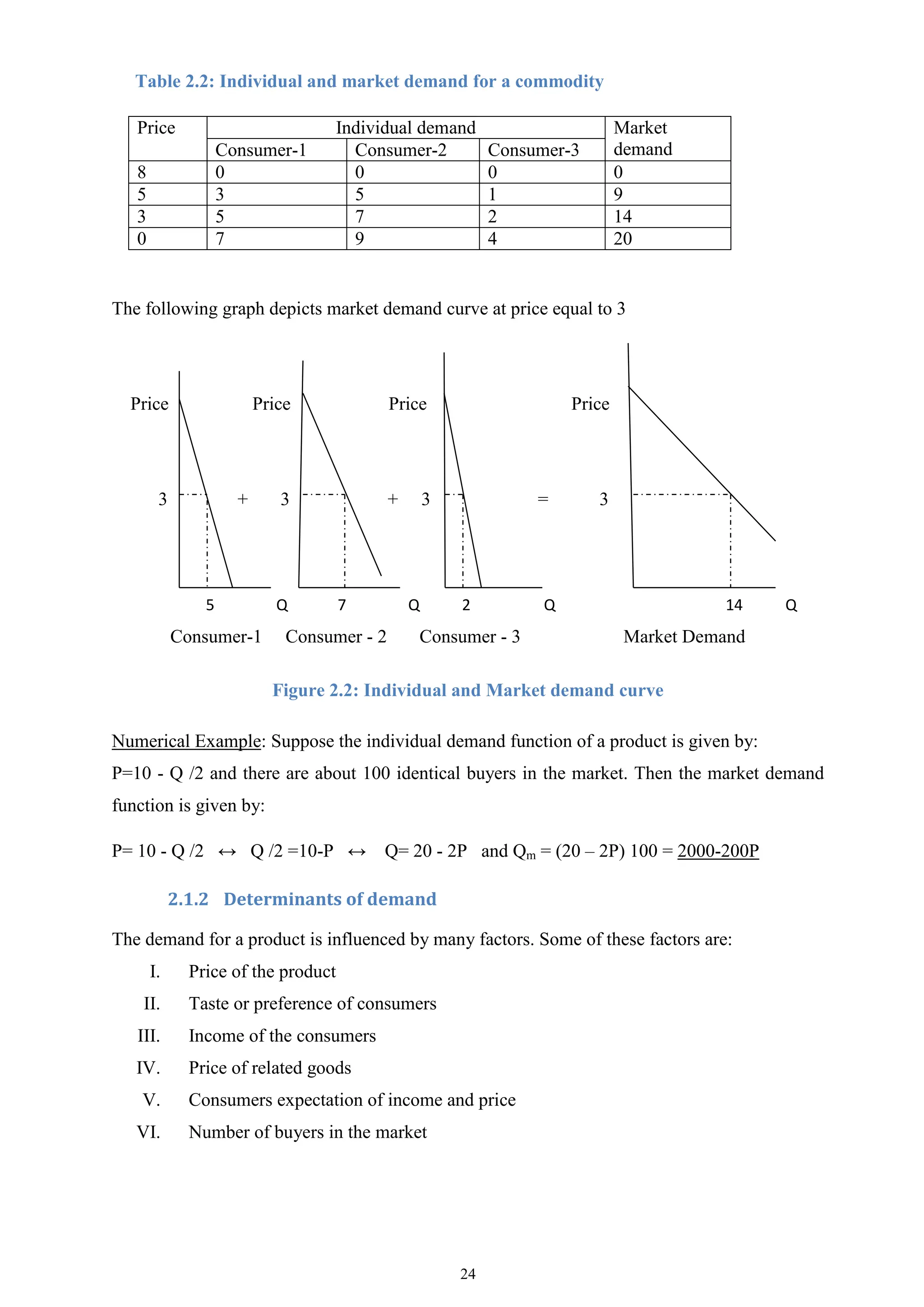 ECONOMICS module for Freshman 1st Semester Students | PDF