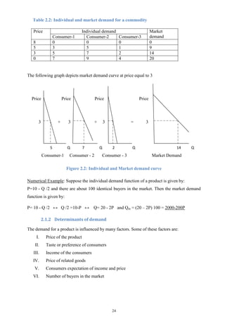 ECONOMICS module for Freshman 1st Semester Students | PDF