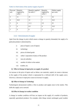 ECONOMICS module for Freshman 1st Semester Students | PDF