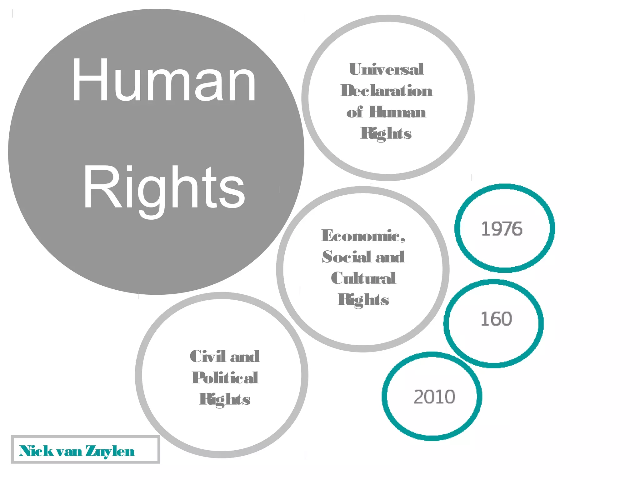 Economic, social & cultural rights | PPT