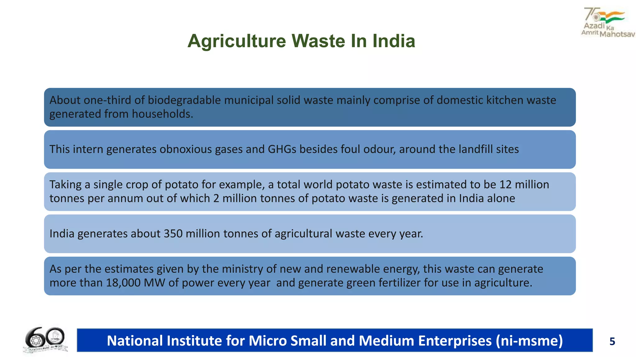 Economics of Agriculture Waste.pptx