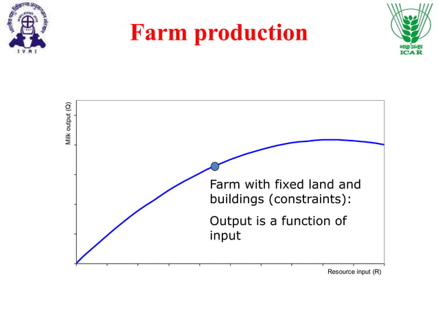 Economics of animal diseases | PPTX | Agriculture | Industries