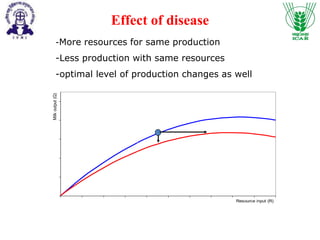 Economics of animal diseases | PPTX