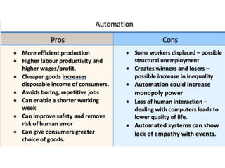 Economics of automation | PPTX