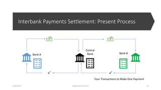 Economics of blockchain applications Tech Collective RI CIO Forum 20191106 | PPT