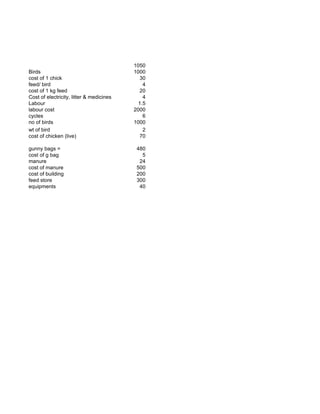 Economics Of Broiler Farming | XLS