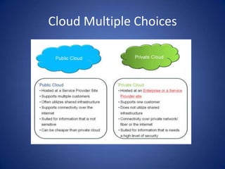 Economics of cloud computing | PPTX