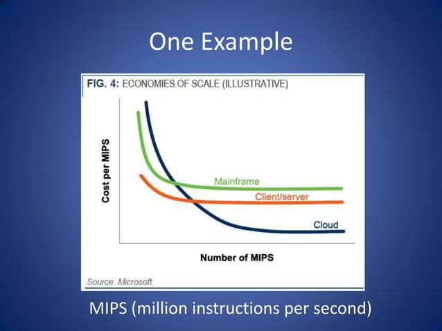 Economics of cloud computing | PPTX
