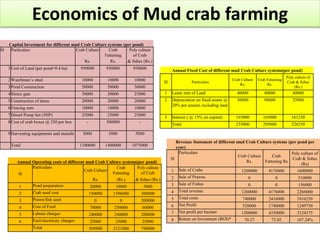 Economics of Commercially important fishes Aquaculture.pptx