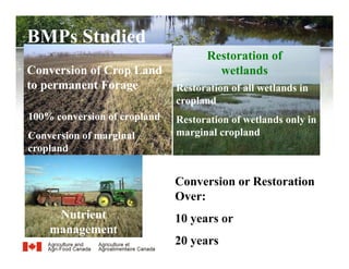 Economics of crop and land management | PPT