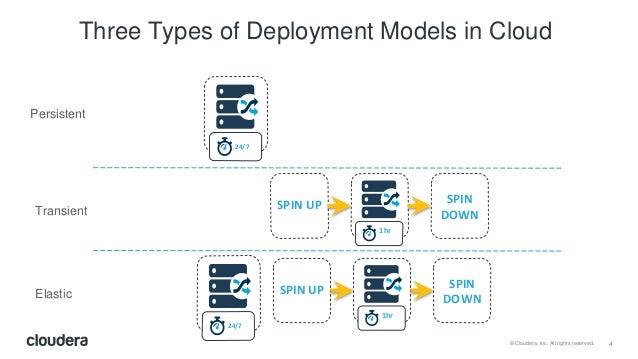 How to Lower TCO and Avoid Cloud Lock-in